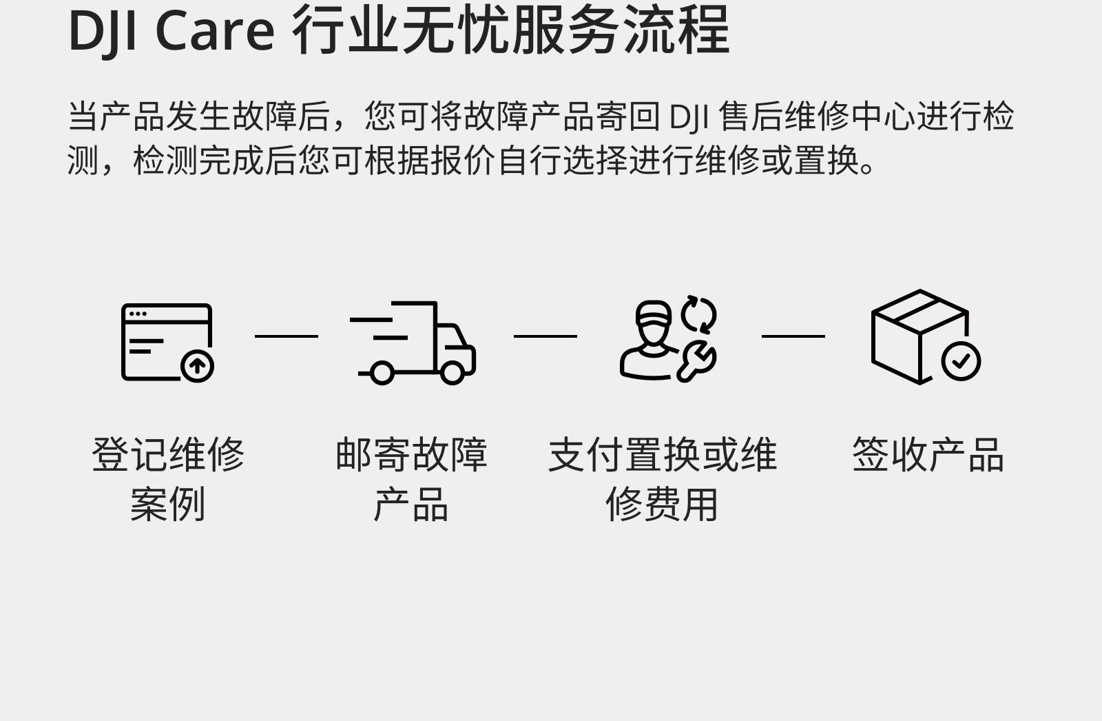 DJI Care 行业无忧续享基础版（H20N） - 济南北斗天鸿测绘科技有限公司